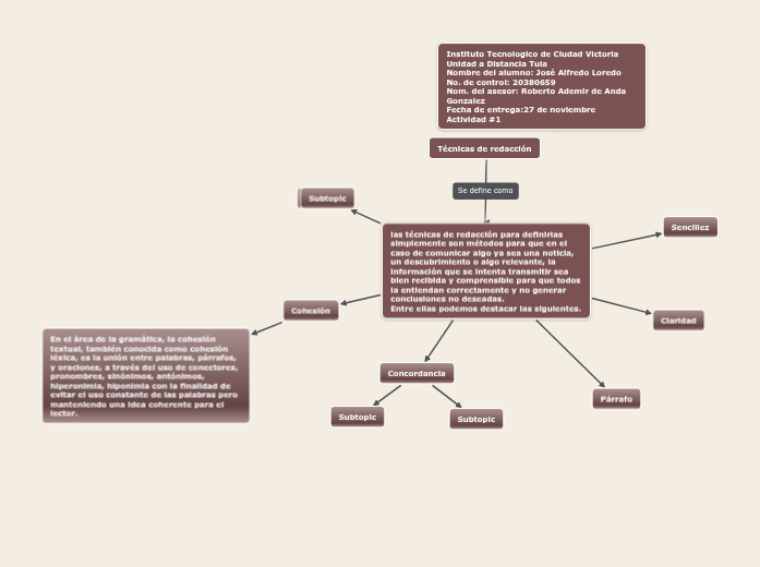 Técnicas de redacción - Mind Map